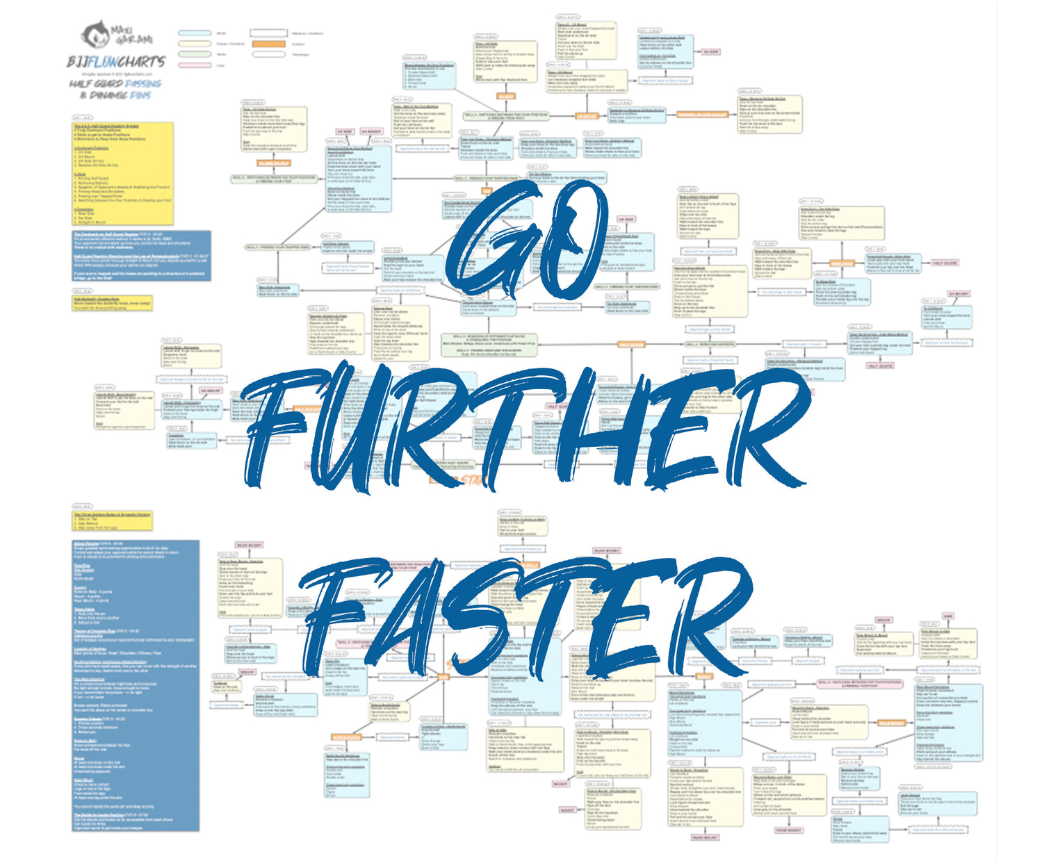 Bundle - Go Further Faster – BJJFlowCharts
