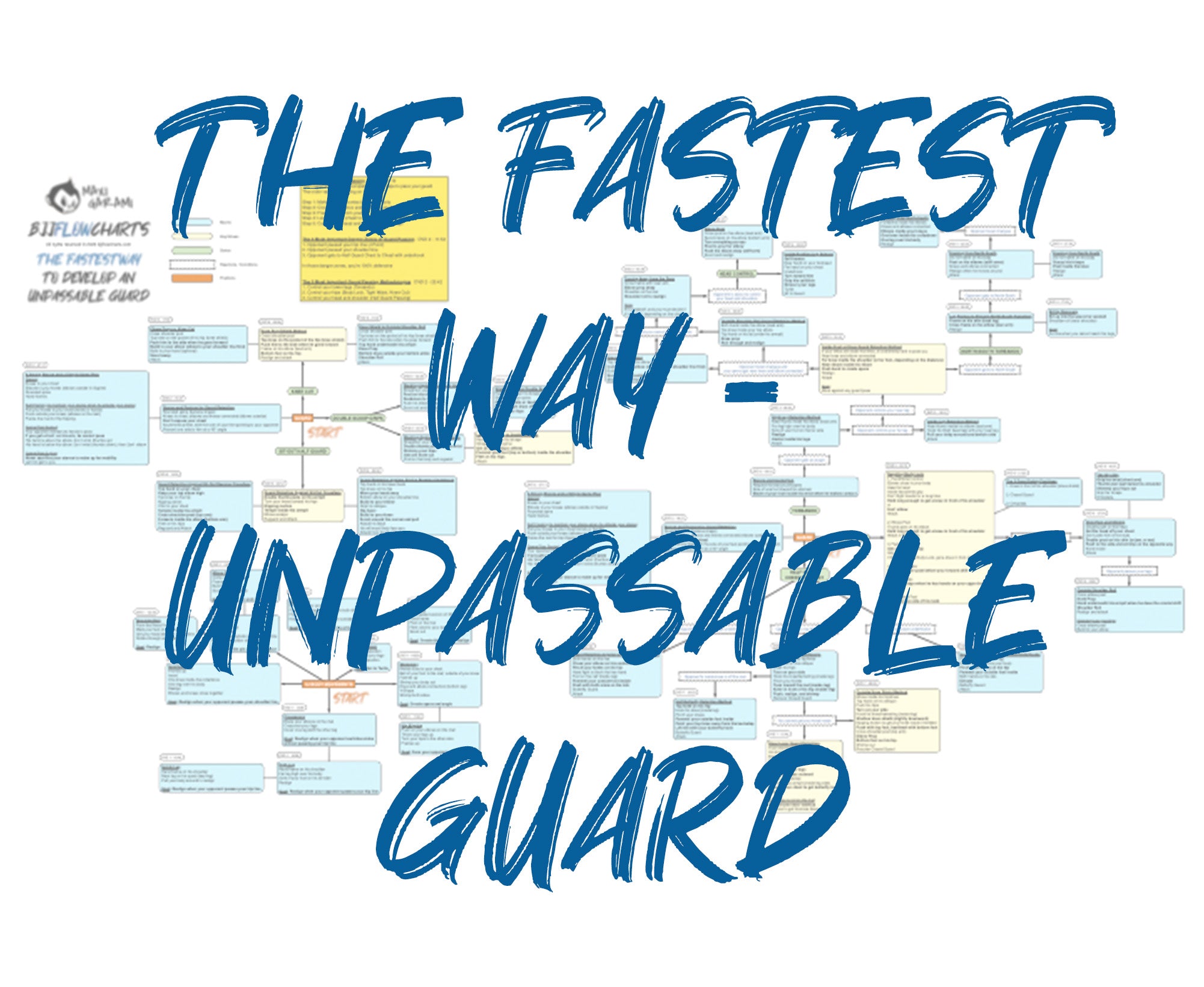 FlowChart - The Fastest Way To Develop an Unpassable Guard by John Dan ...