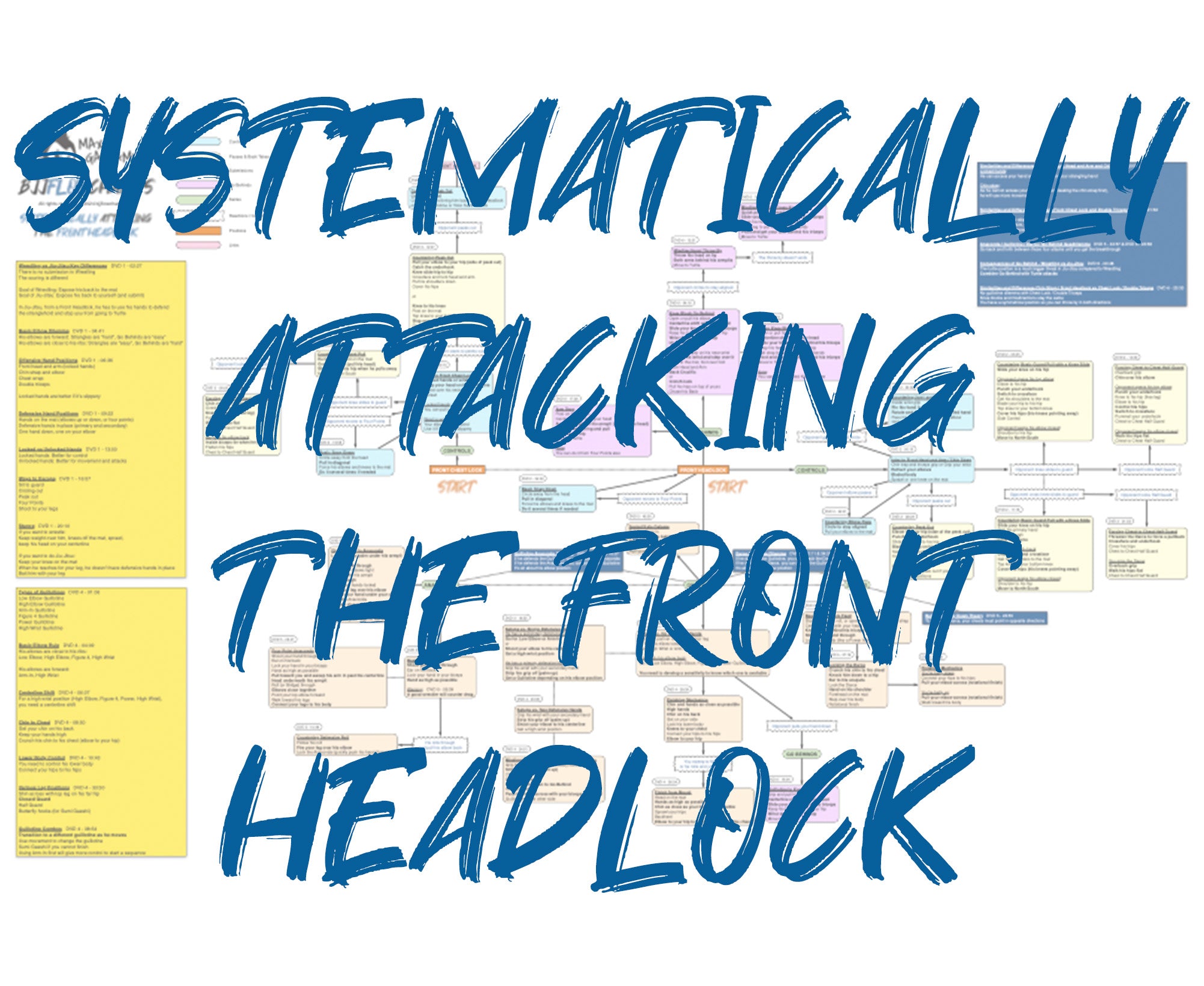 FlowChart - Systematically Attacking the Front Headlock by Gordon Ryan ...