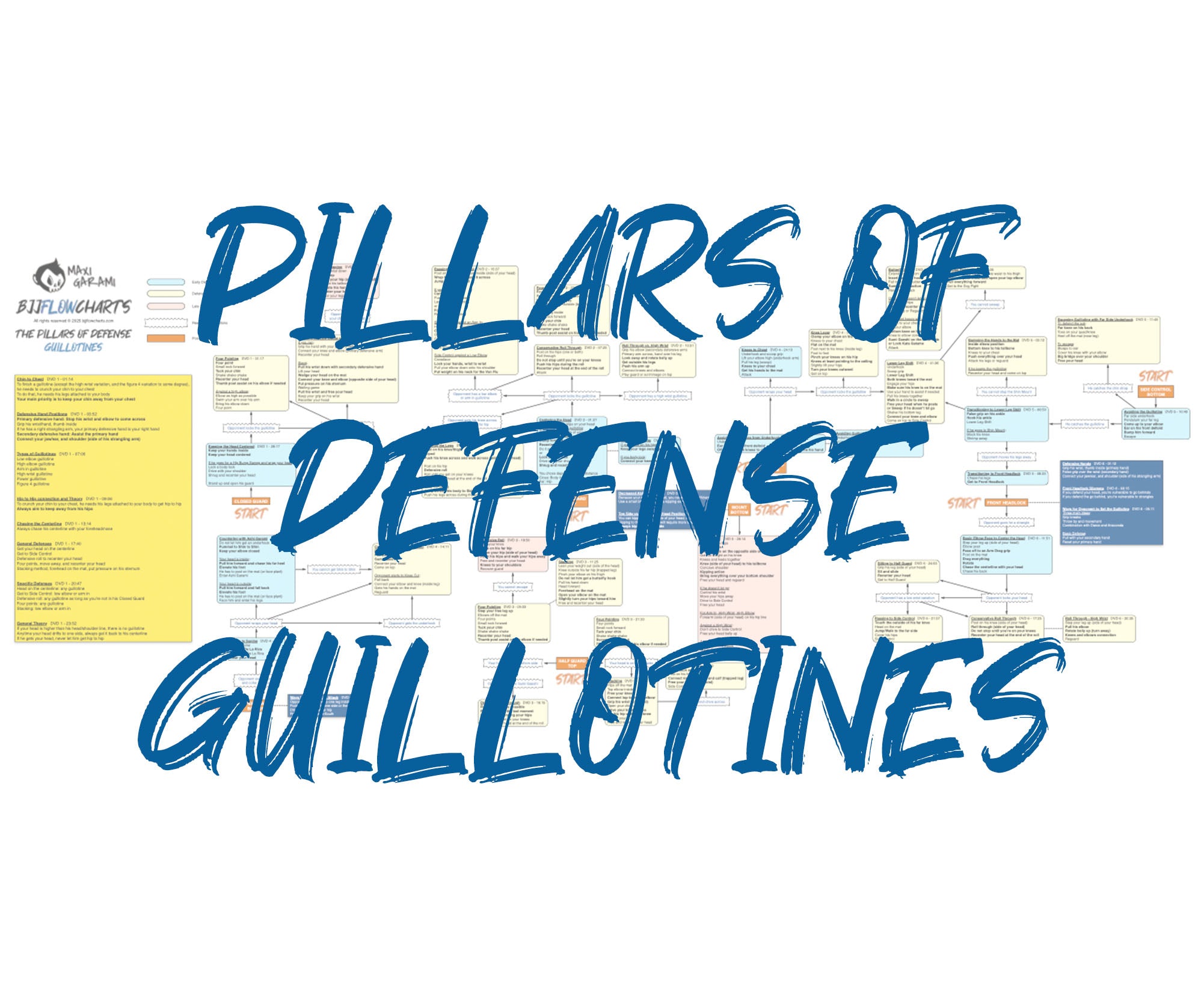 FlowChart - Pillars of Defense Guillotines by Gordon Ryan – BJJFlowCharts