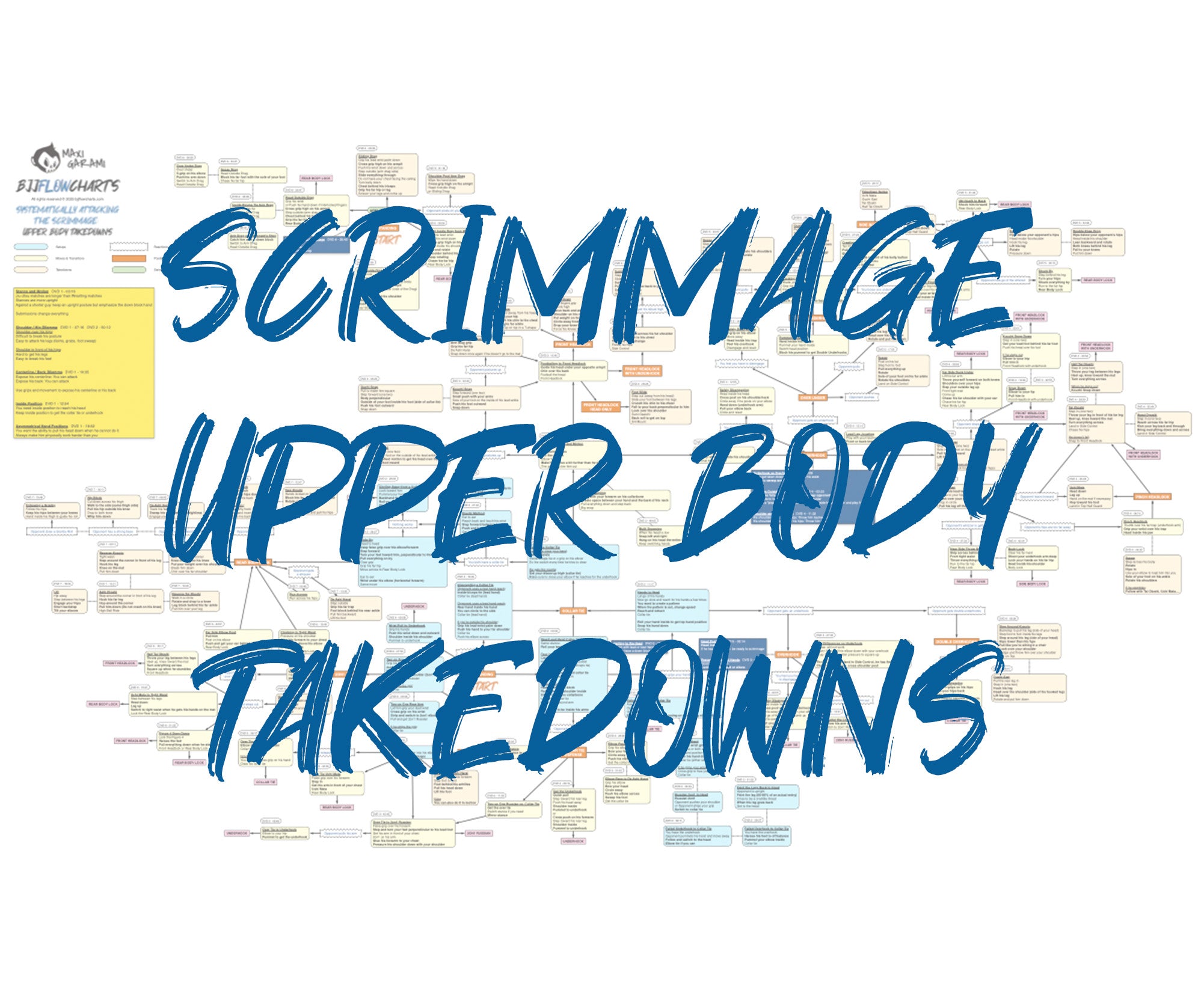 FlowChart - Systematically Attacking the Scrimmage Upper Body Takedown ...